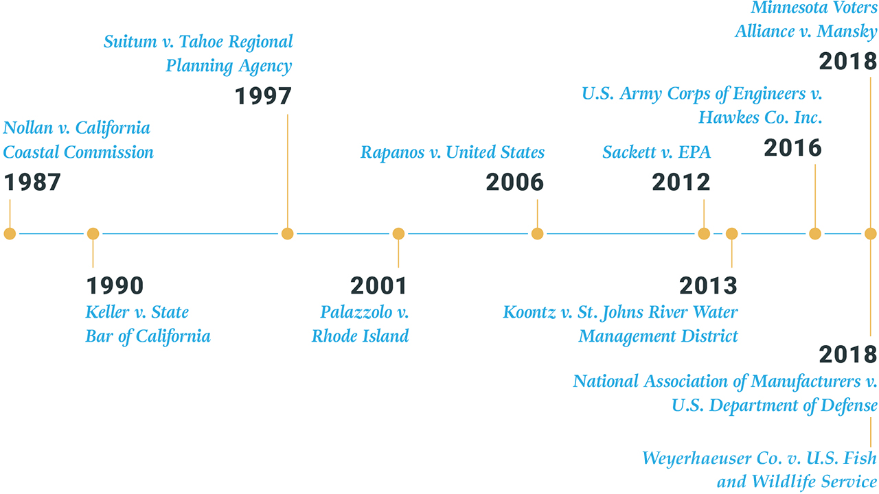 11 Wins at the Supreme Court | Pacific Legal Foundation