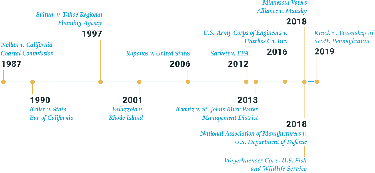 About Us | Pacific Legal Foundation