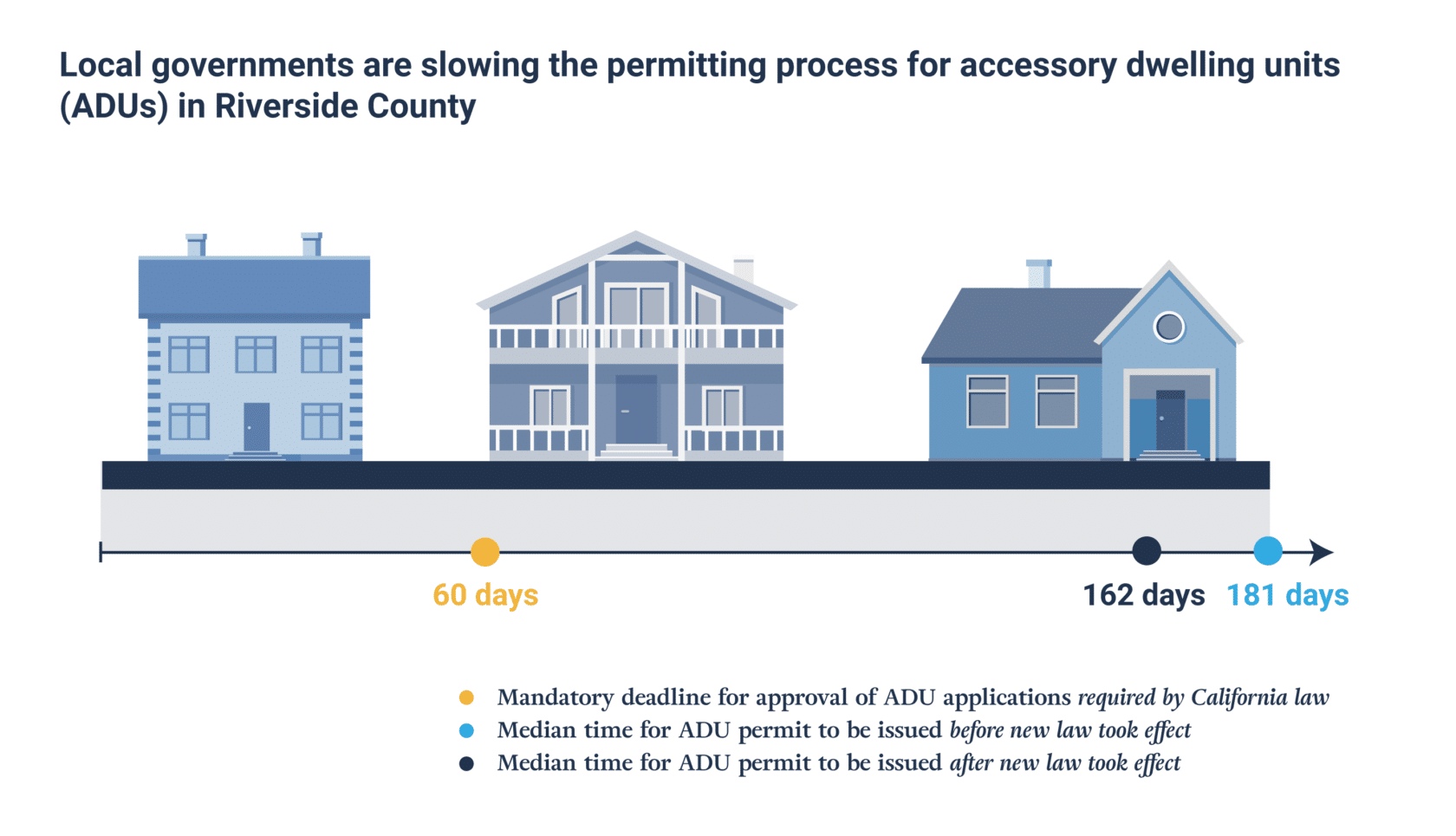 Still no place to live: The local barriers to the accessory dwelling ...
